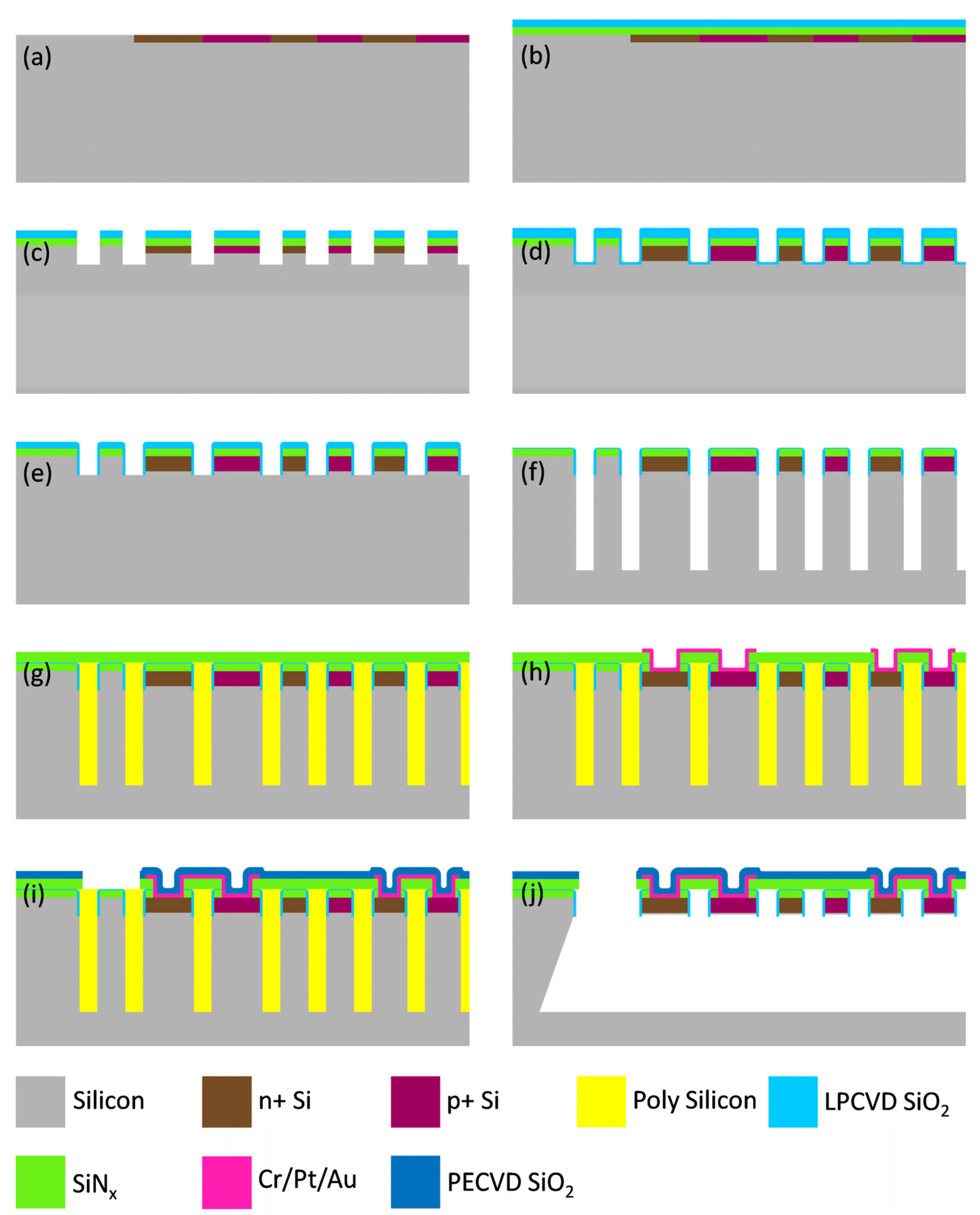 Ultra-Responsive MEMS Sensing Chip for Differential Thermal Analysis (DTA)