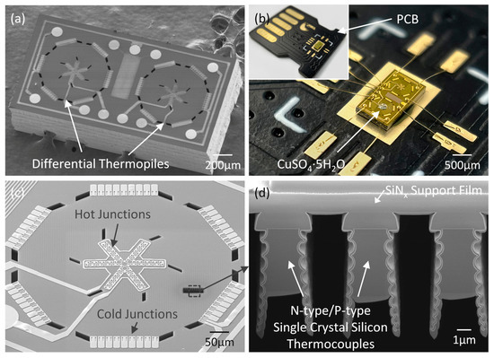 Ultra-Responsive MEMS Sensing Chip for Differential Thermal Analysis (DTA)