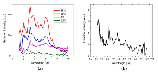 Comparative Long-Wave Infrared Laser-Induced Breakdown Spectroscopy ...