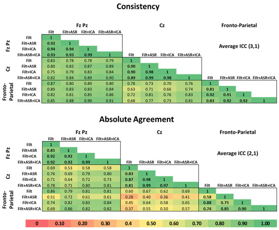 Reliability of Mental Workload Index Assessed by EEG with Different Electrode Configurations and ...