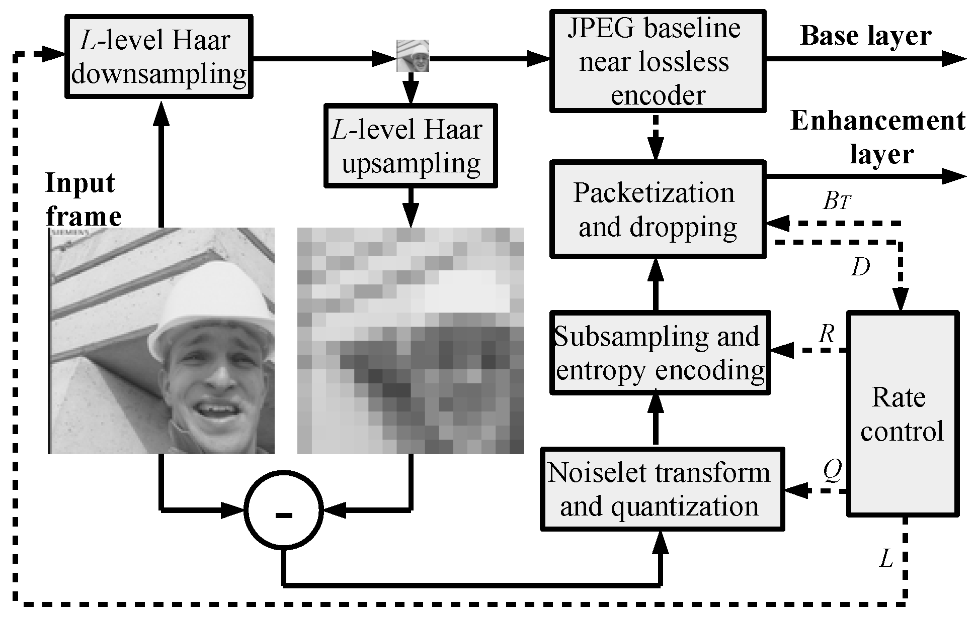 An Efficient Compressive Sensed Video Codec with Inter-Frame Decoding and Low-Complexity Intra ...