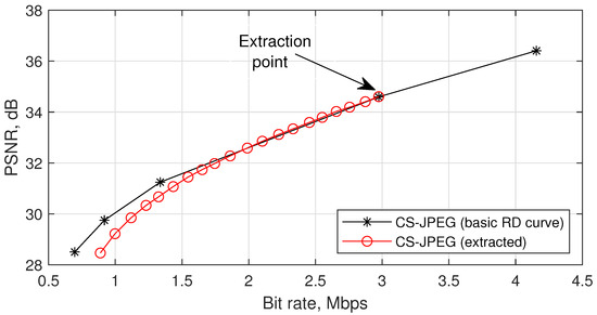 An Efficient Compressive Sensed Video Codec with Inter-Frame Decoding ...