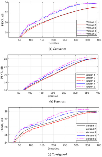 An Efficient Compressive Sensed Video Codec With Inter Frame Decoding And Low Complexity Intra