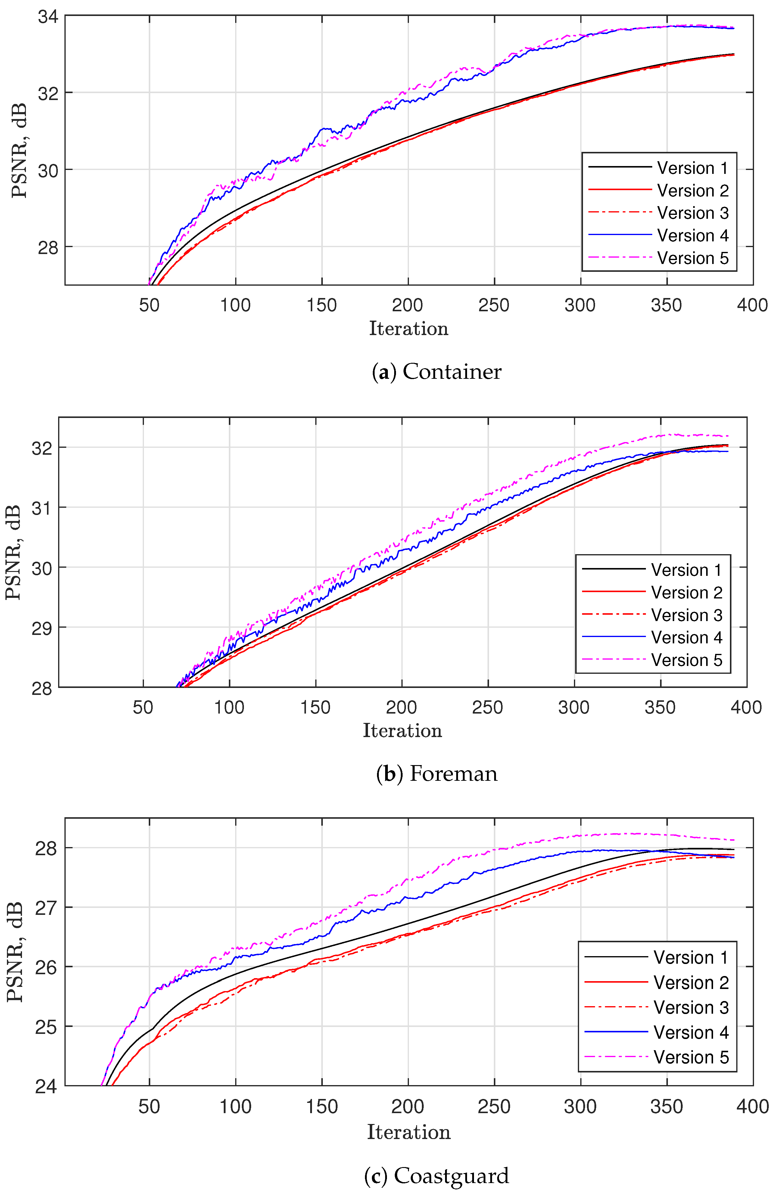 An Efficient Compressive Sensed Video Codec with Inter-Frame Decoding ...