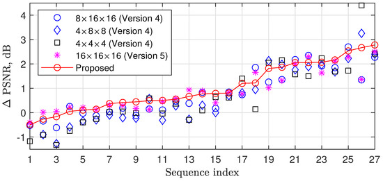 An Efficient Compressive Sensed Video Codec with Inter-Frame Decoding ...