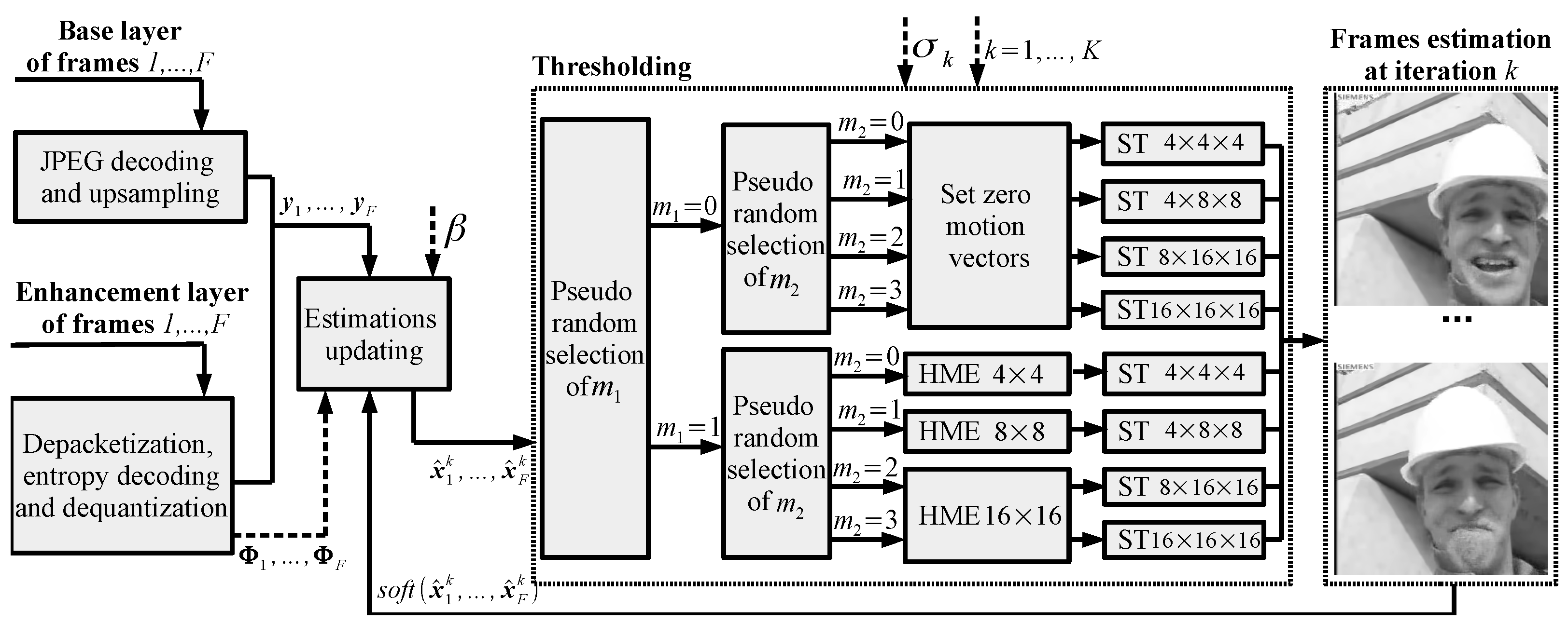 An Efficient Compressive Sensed Video Codec with Inter-Frame Decoding and Low-Complexity Intra ...