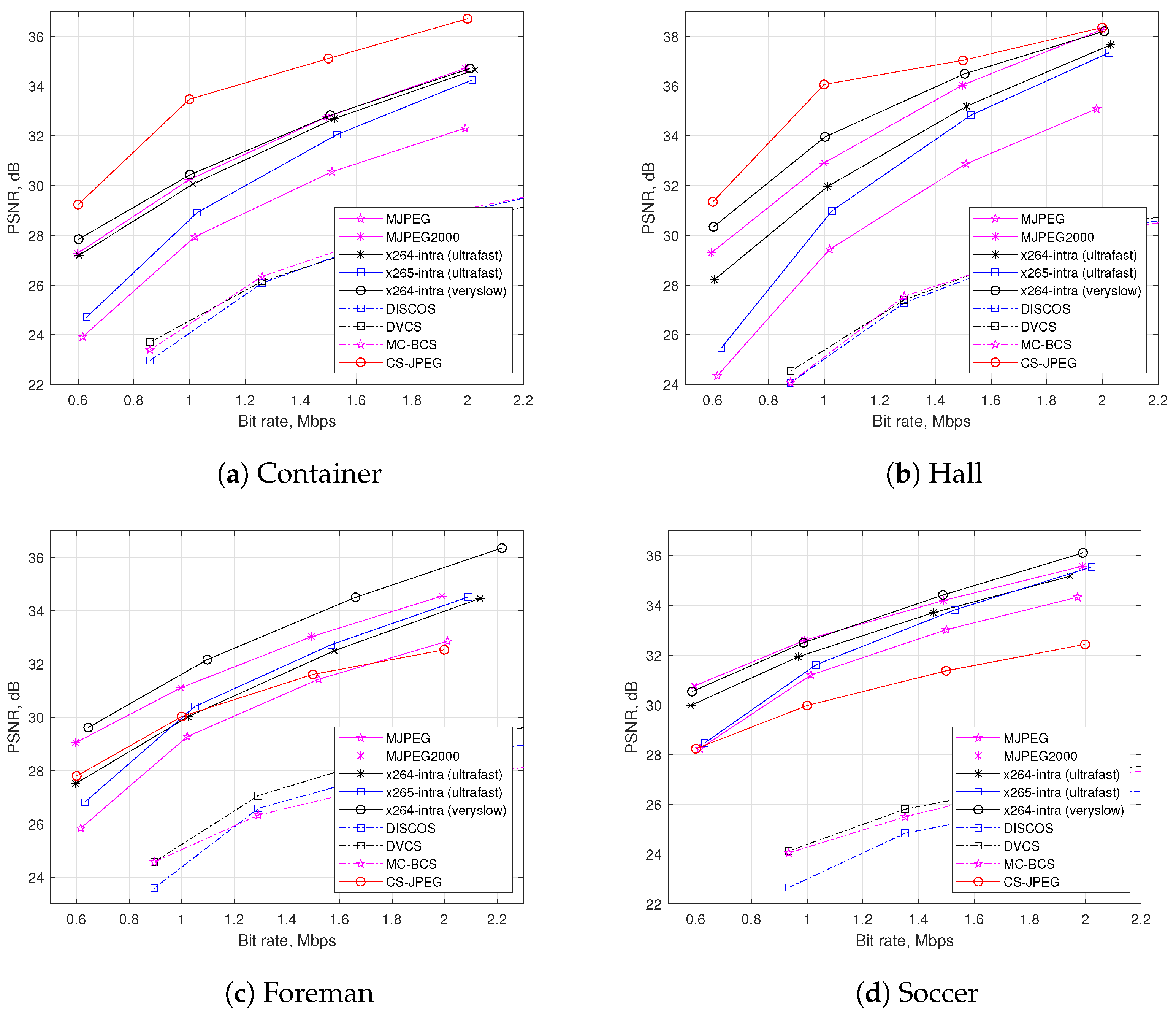 An Efficient Compressive Sensed Video Codec with Inter-Frame Decoding and Low-Complexity Intra ...