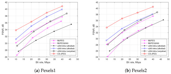 An Efficient Compressive Sensed Video Codec with Inter-Frame Decoding ...