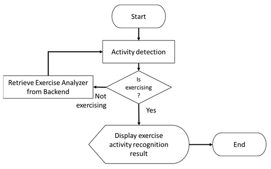 Sensors | Free Full-Text | An Indoor Location-Based Augmented Reality ...