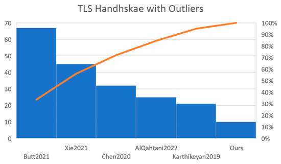 Elliptic Curve-Based Query Authentication Protocol for IoT Devices Aided by Blockchain