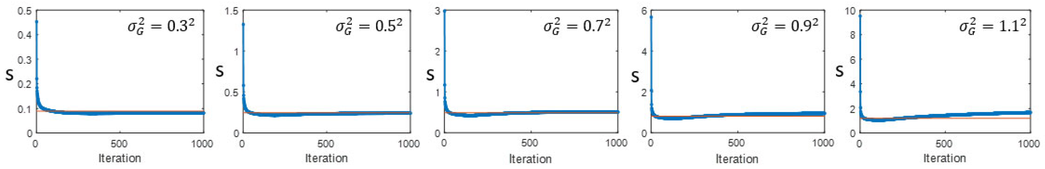 A Joint-Parameter Estimation and Bayesian Reconstruction Approach to ...