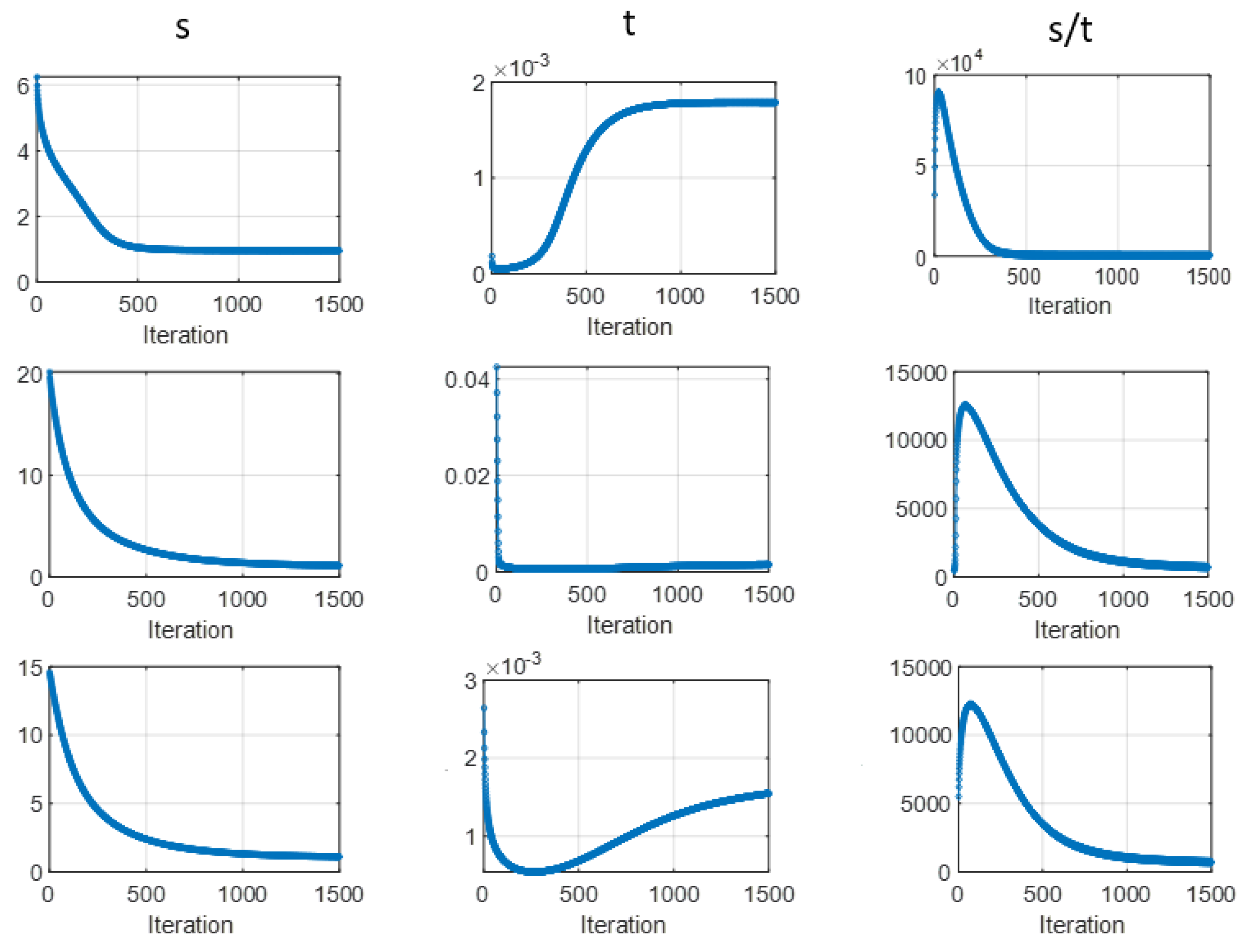 A Joint-Parameter Estimation and Bayesian Reconstruction Approach to Low-Dose CT