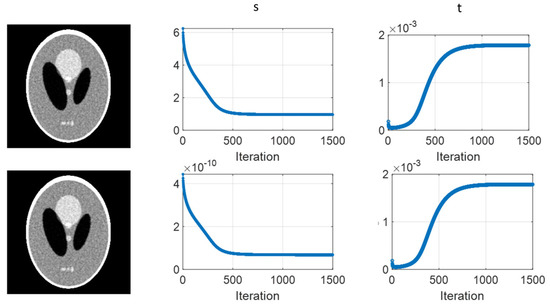 A Joint-Parameter Estimation and Bayesian Reconstruction Approach to ...