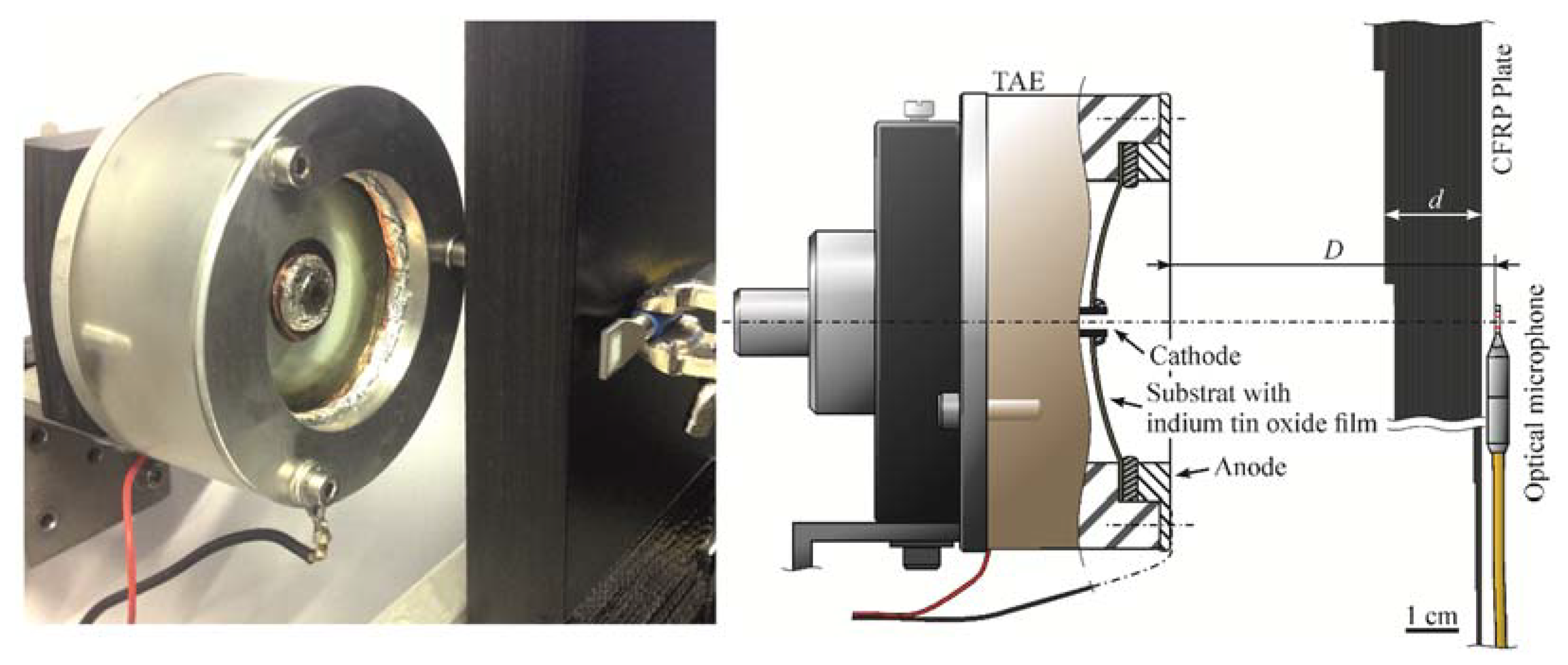 Broadband Air-Coupled Ultrasound Emitter and Receiver Enable Simultaneous Measurement of ...