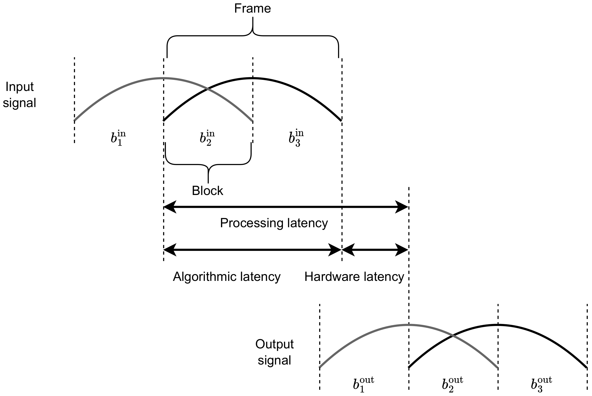 Sensors | Free Full-Text | A Survey on Low-Latency DNN-Based Speech ...
