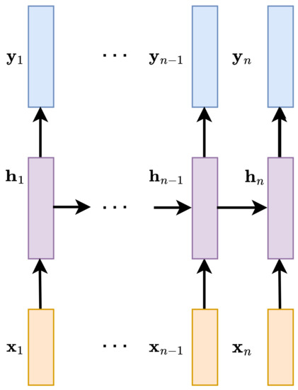 A Survey on Low-Latency DNN-Based Speech Enhancement