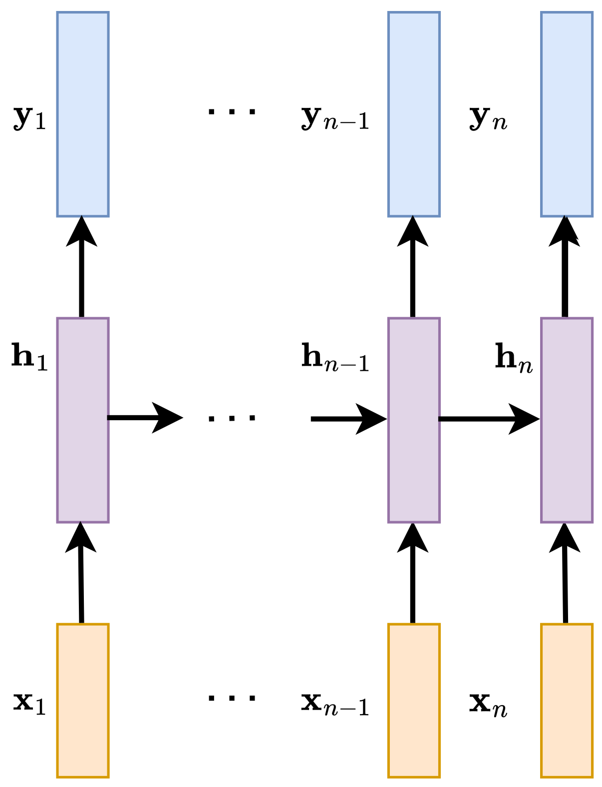 Sensors | Free Full-Text | A Survey on Low-Latency DNN-Based Speech ...