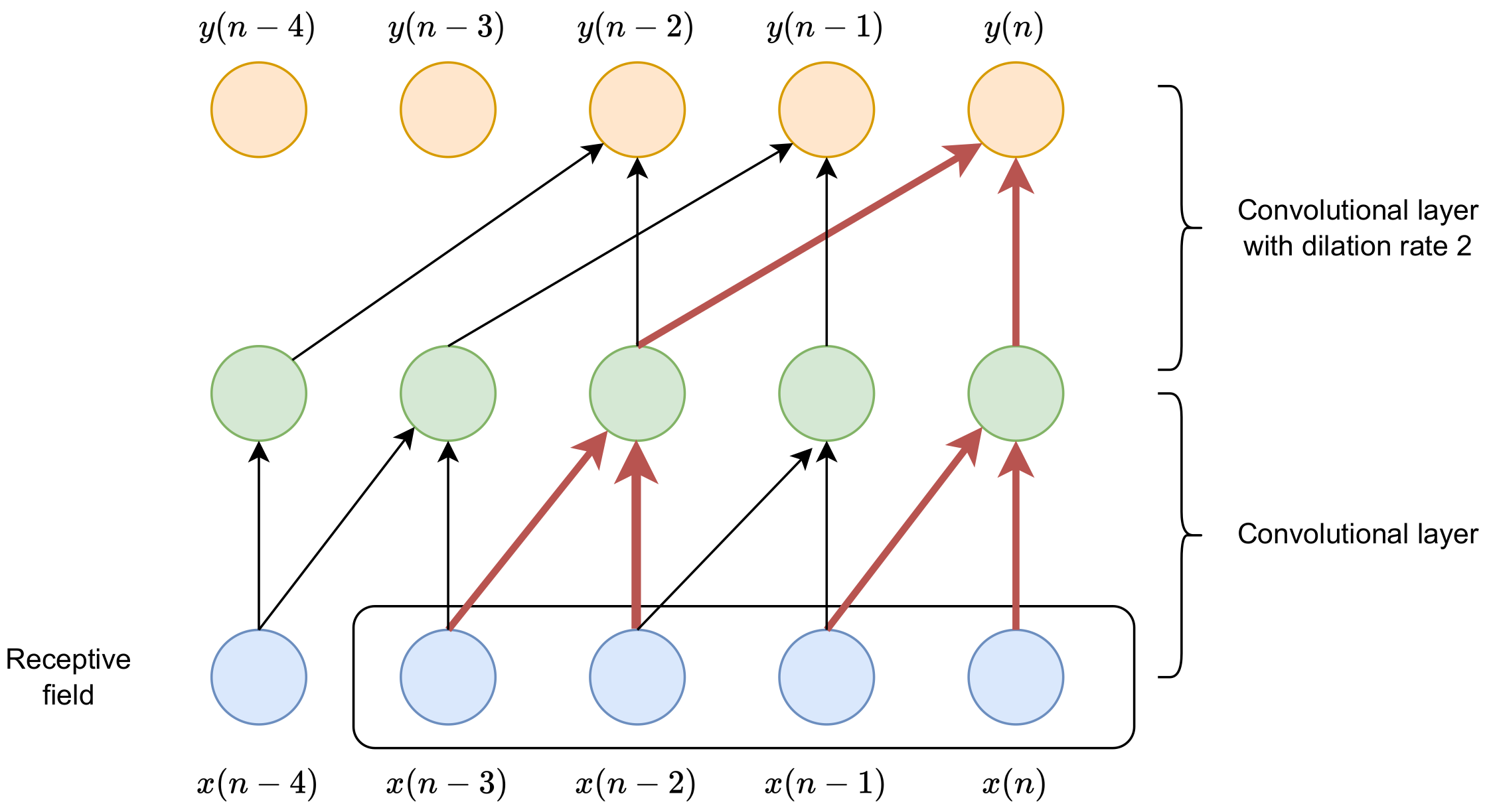 Sensors | Free Full-Text | A Survey on Low-Latency DNN-Based Speech Enhancement