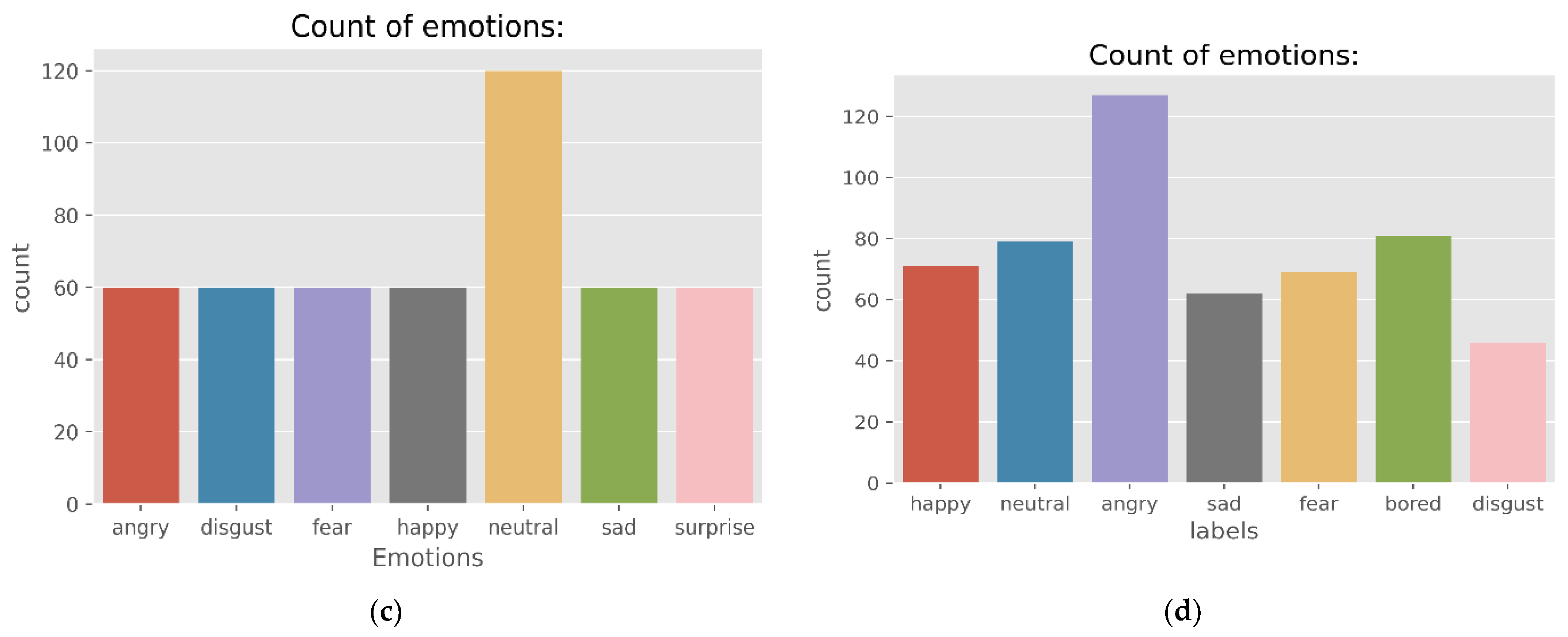 Human–Computer Interaction with a Real-Time Speech Emotion Recognition with Ensembling ...