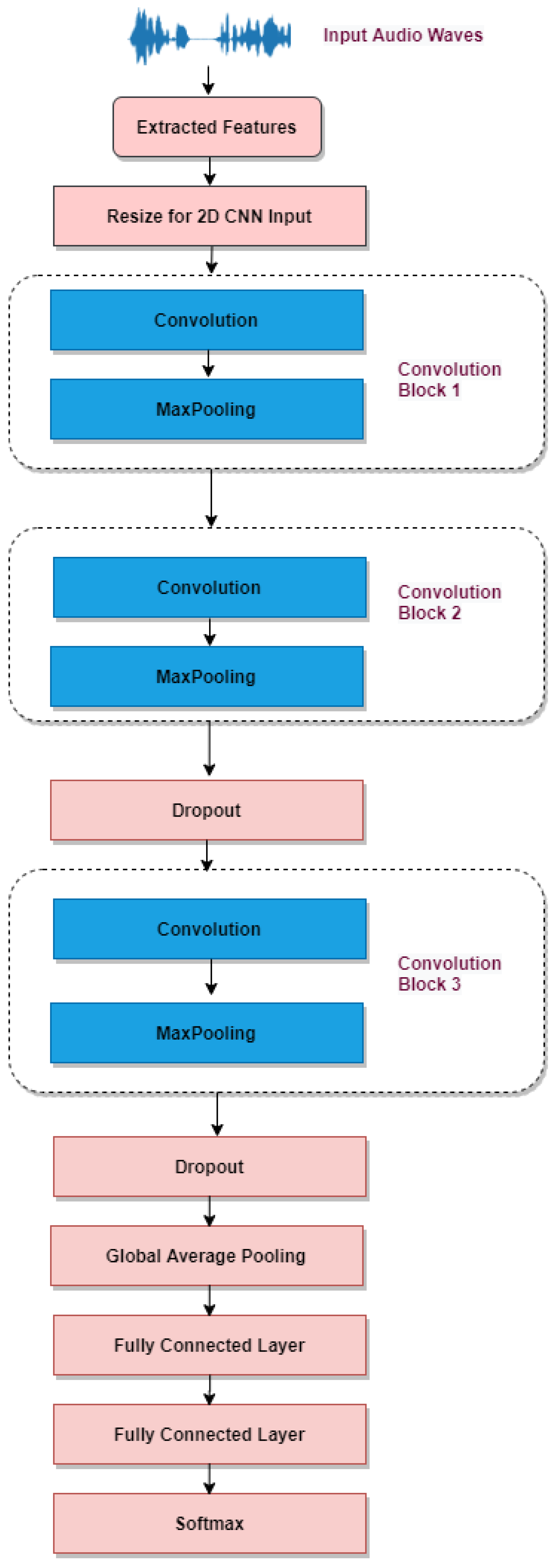 Human–Computer Interaction with a Real-Time Speech Emotion Recognition ...