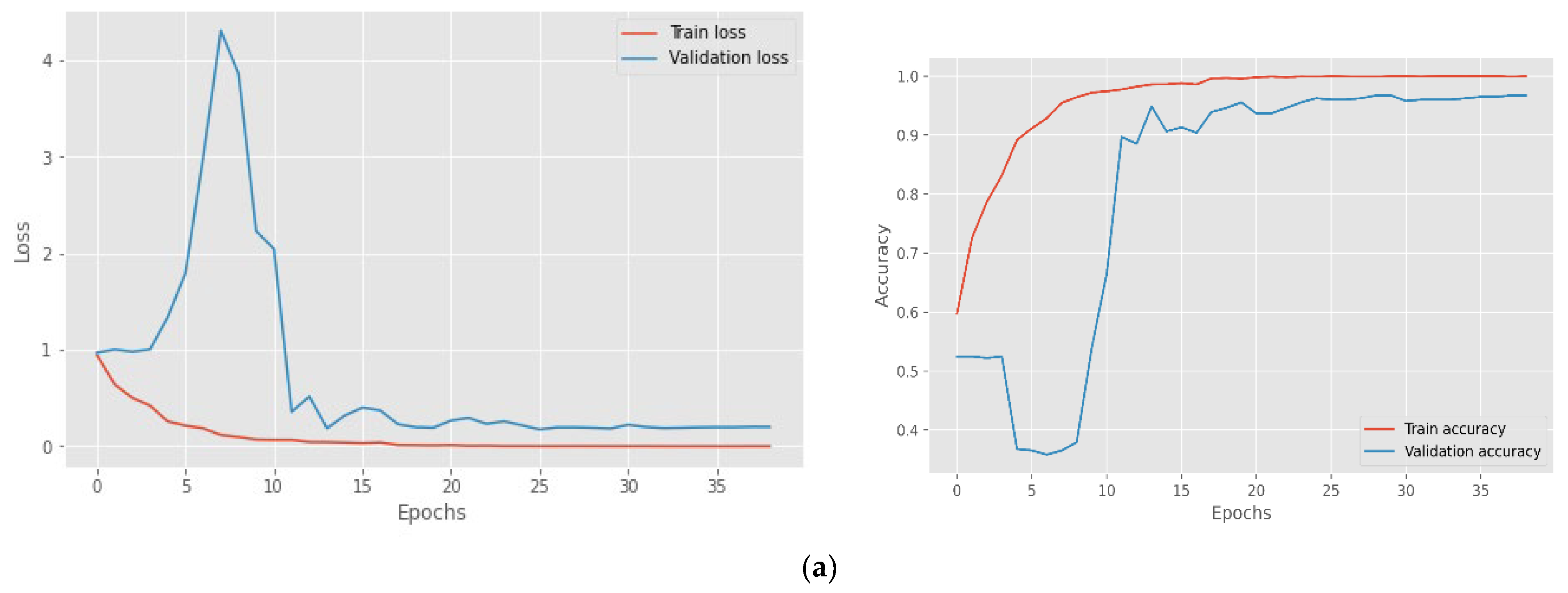 Human–Computer Interaction with a Real-Time Speech Emotion Recognition ...