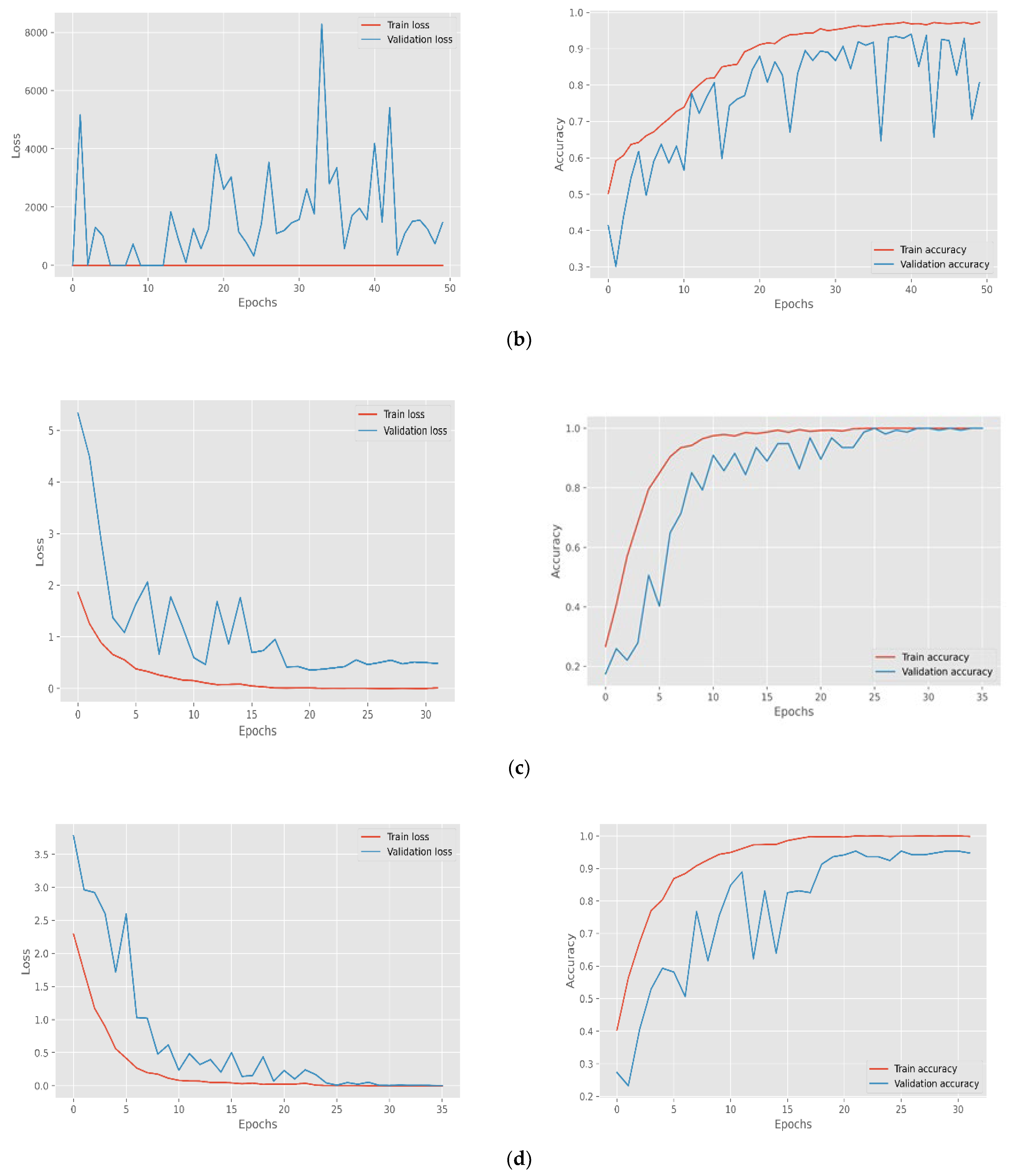 Human–Computer Interaction with a Real-Time Speech Emotion Recognition ...