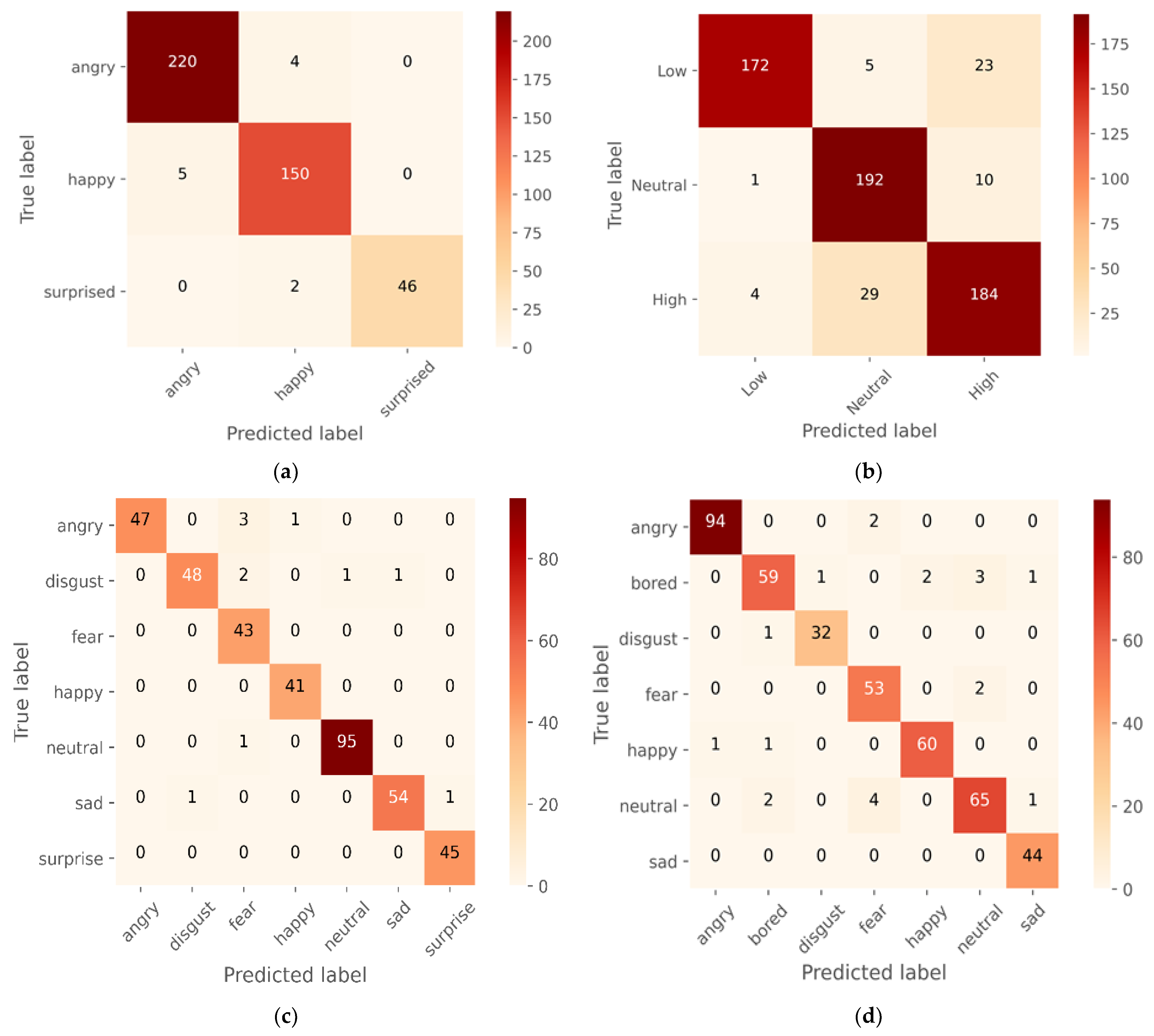 Human–Computer Interaction with a Real-Time Speech Emotion Recognition with Ensembling ...
