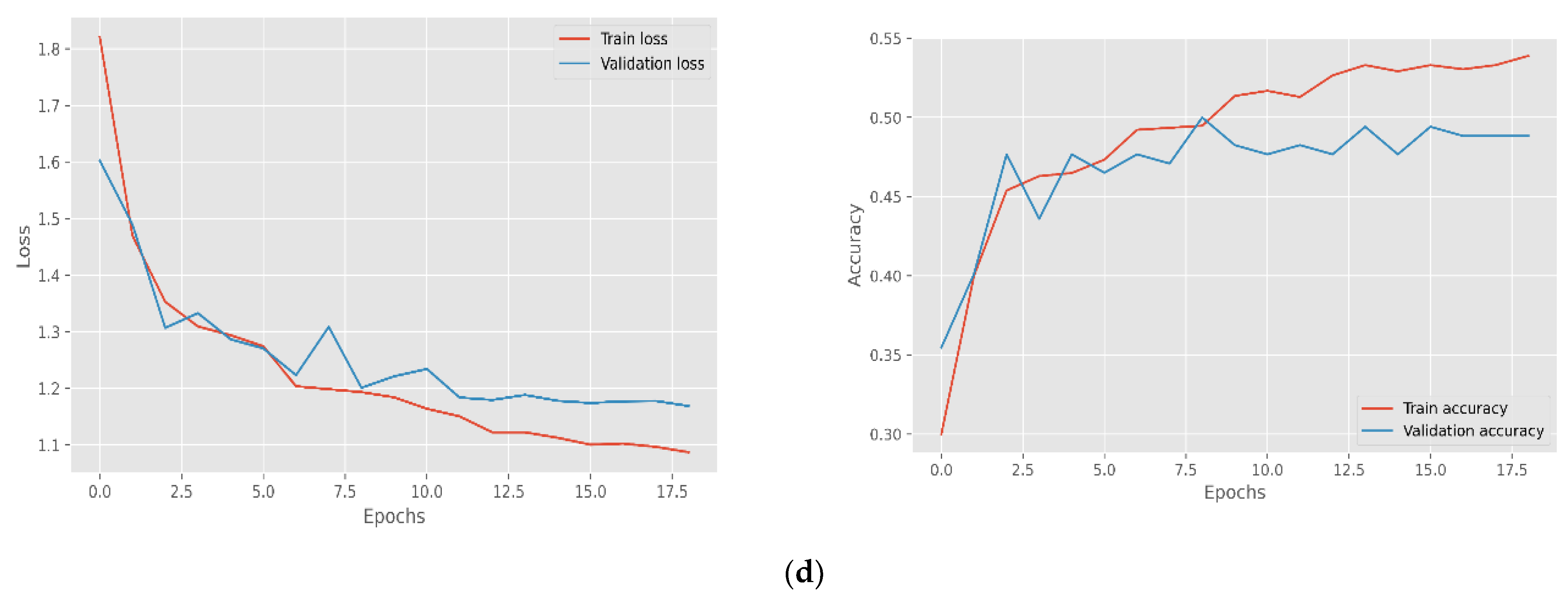 Human–Computer Interaction with a Real-Time Speech Emotion Recognition ...