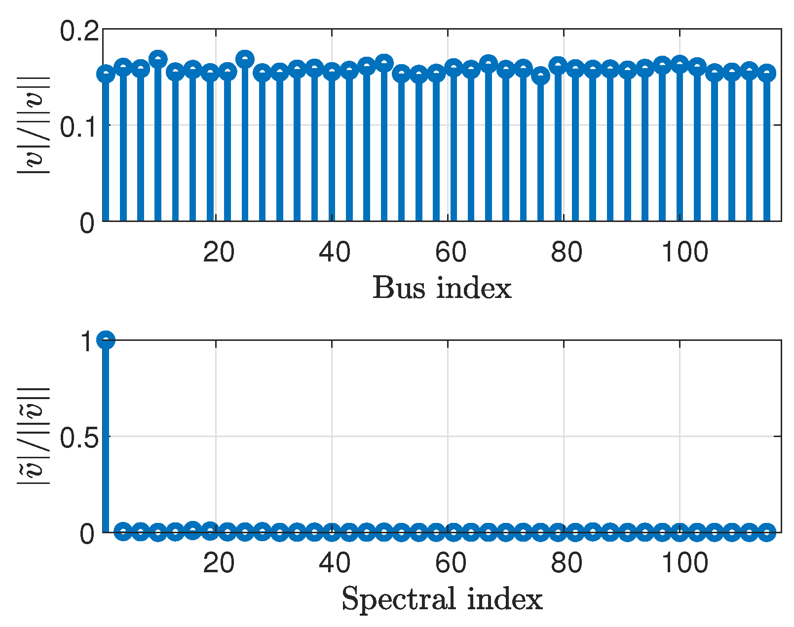 Sensors | Free Full-Text | State Estimation in Partially Observable Power Systems via Graph ...
