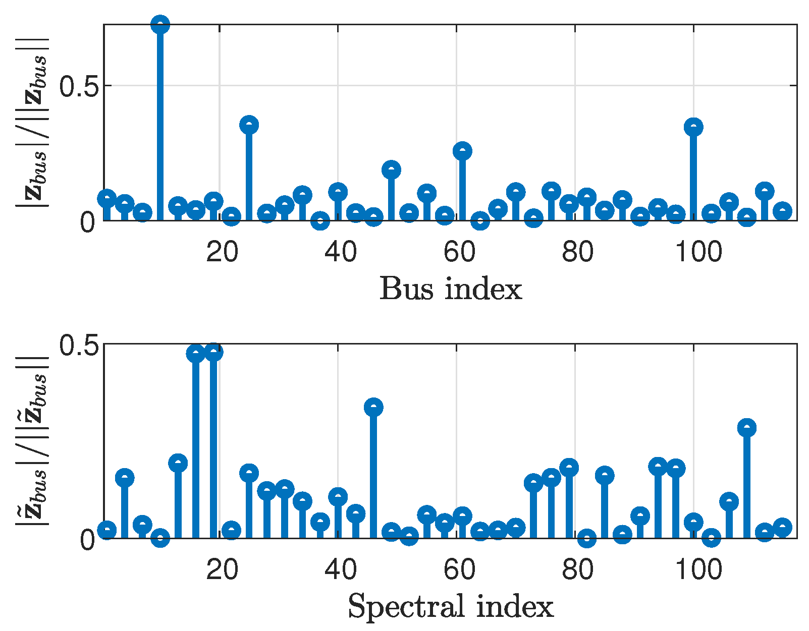 Sensors | Free Full-Text | State Estimation in Partially Observable Power Systems via Graph ...
