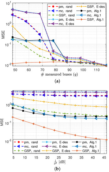 Sensors | Free Full-Text | State Estimation in Partially Observable Power Systems via Graph ...