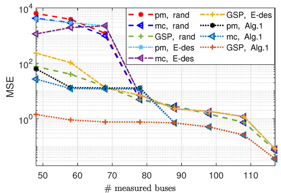 Sensors | Free Full-Text | State Estimation in Partially Observable Power Systems via Graph ...