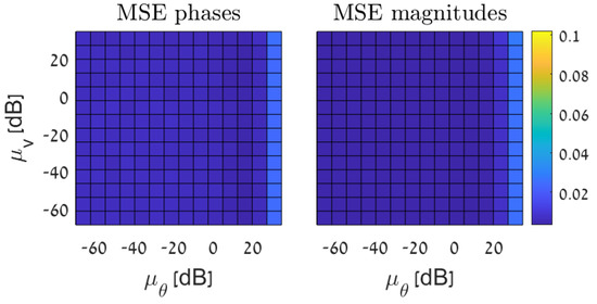 Sensors | Free Full-Text | State Estimation in Partially Observable Power Systems via Graph ...