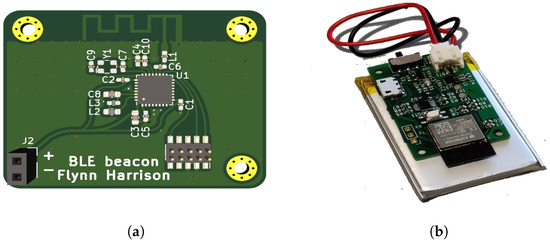 Comparing Efficiency and Performance of IoT BLE and RFID-Based Systems ...