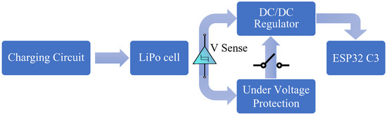 Comparing Efficiency and Performance of IoT BLE and RFID-Based Systems ...