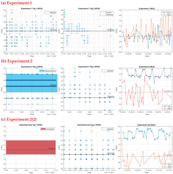 Sensors | Free Full-Text | Comparing Efficiency and Performance of IoT ...