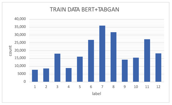 BERT for Activity Recognition Using Sequences of Skeleton Features and ...