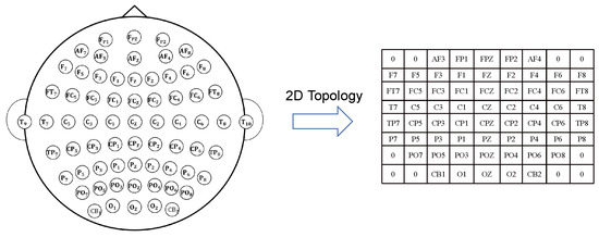 Fusion Graph Representation of EEG for Emotion Recognition