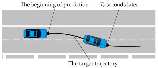 A Predictive Model of a Driver’s Target Trajectory Based on Estimated ...