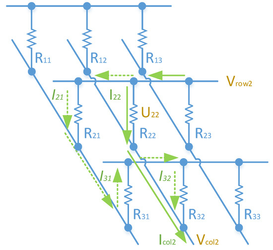 Dynamic Zero Current Method to Reduce Measurement Error in Low Value Resistive Sensor Array for ...