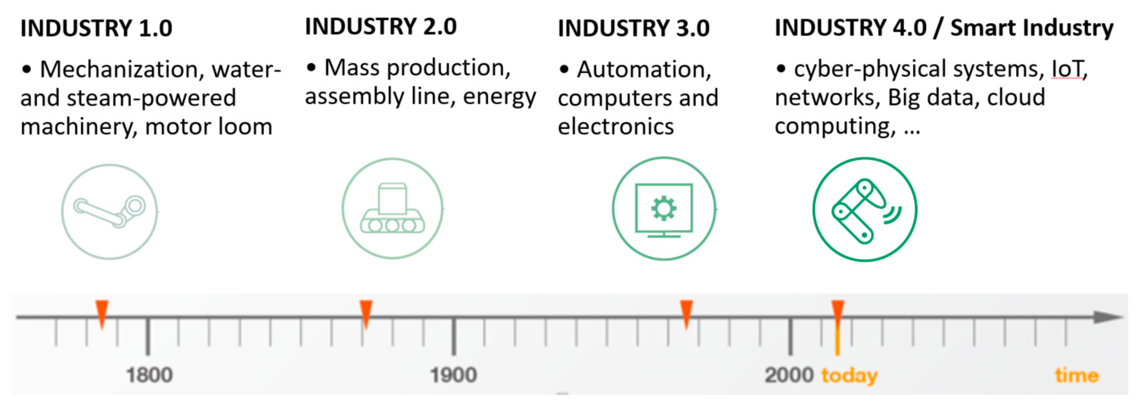 Maintenance Performance in the Age of Industry 4.0: A Bibliometric ...
