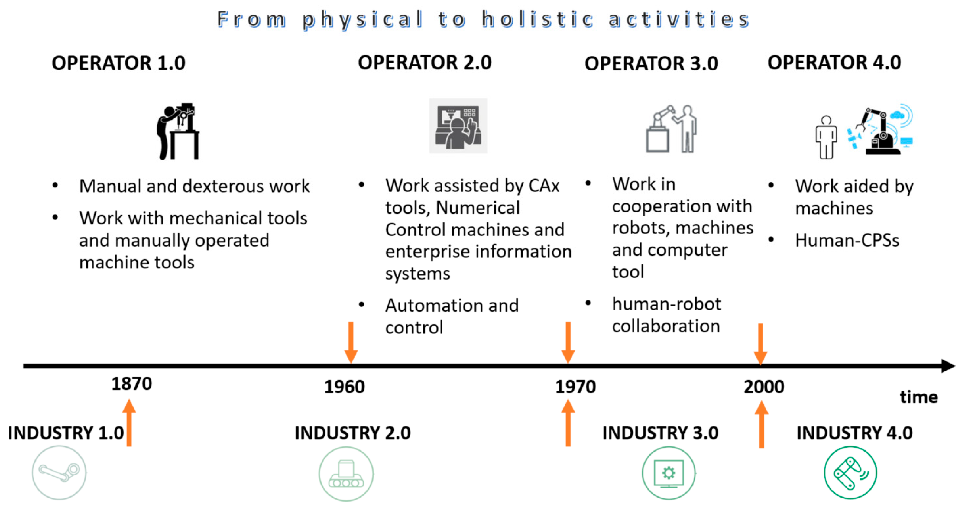 Maintenance Performance in the Age of Industry 4.0: A Bibliometric ...