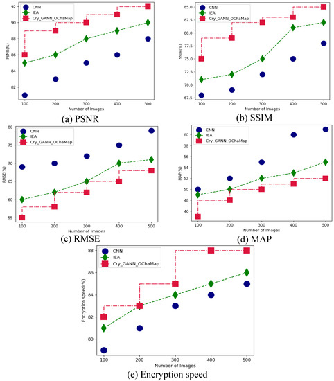 Sensors | Free Full-Text | Face Image Encryption Based on Feature with Optimization Using Secure ...