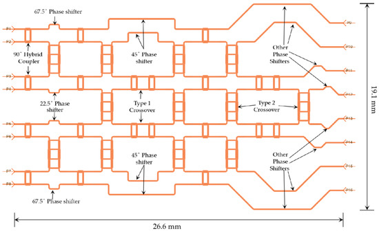 A Low-Loss, 77 GHz, 8 × 8 Microstrip Butler Matrix on a High-Purity ...