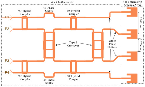 A Low-Loss, 77 GHz, 8 × 8 Microstrip Butler Matrix on a High-Purity ...