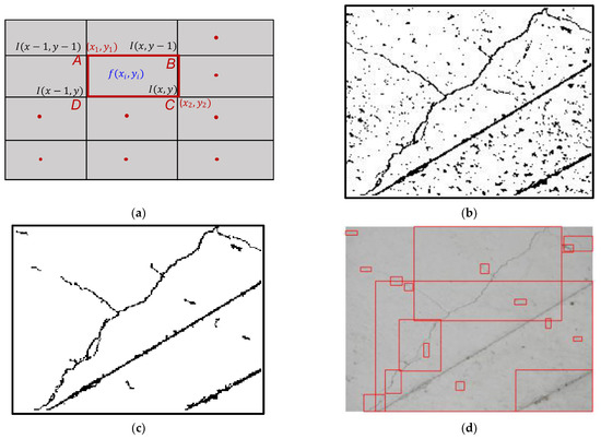 Fast Detection of Missing Thin Propagating Cracks during Deep-Learning-Based Concrete Crack/Non ...