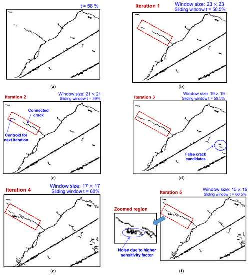 Fast Detection of Missing Thin Propagating Cracks during Deep-Learning ...