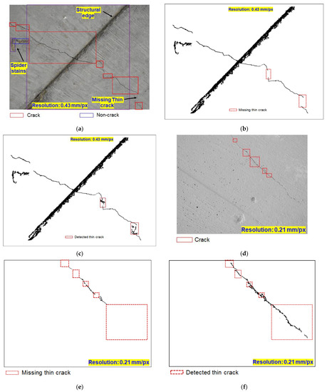 Fast Detection of Missing Thin Propagating Cracks during Deep-Learning-Based Concrete Crack/Non ...