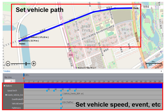 Sensors | Free Full-Text | Simulation-Based Cybersecurity Testing and ...