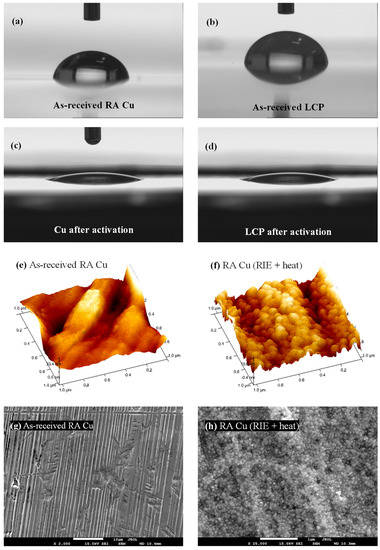 Sensors | Free Full-Text | Electrochemical Sensing of Lead in Drinking ...